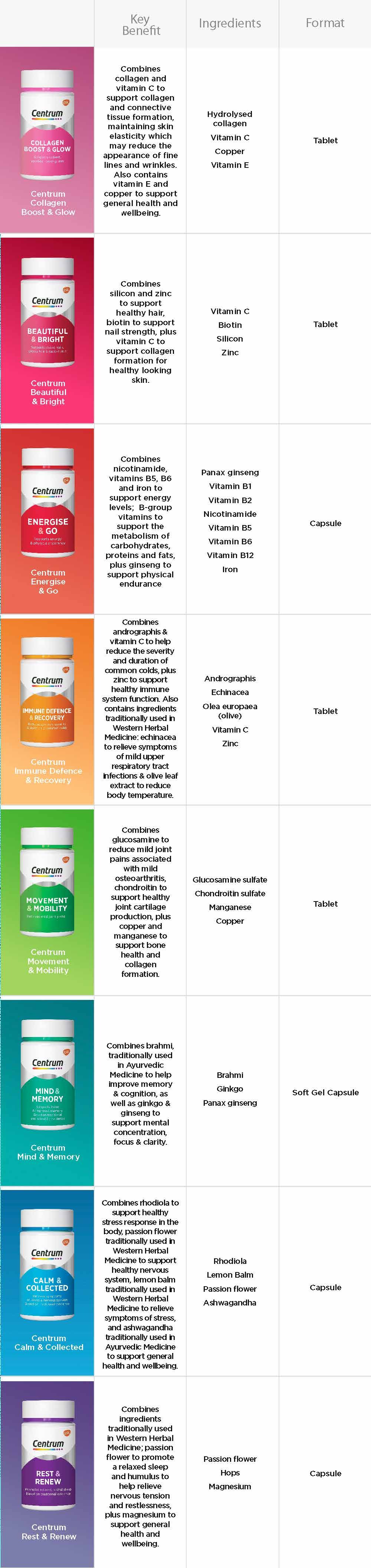 Buy Centrum Collagen Boost & Glow 50 Tablets Online at Chemist Warehouse®